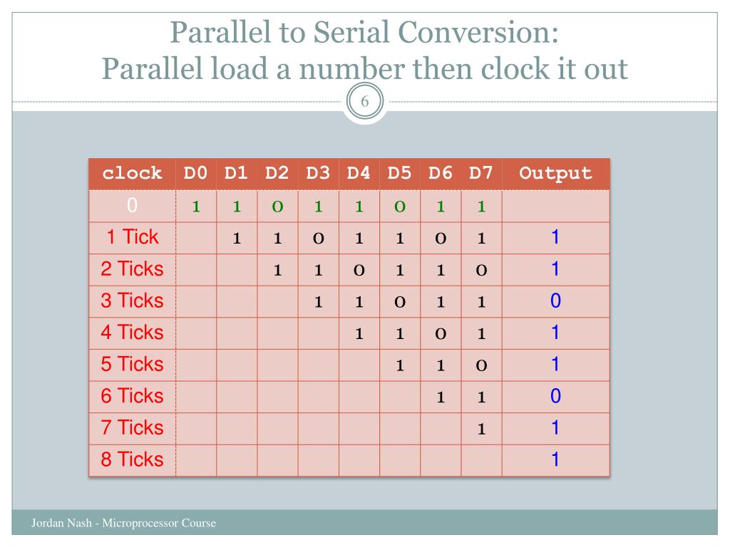 PPT - Serial versus Parallel Data Transfers PowerPoint Presentation ... PPT - Serial versus Parallel Data Transfers PowerPoint Presentation ...