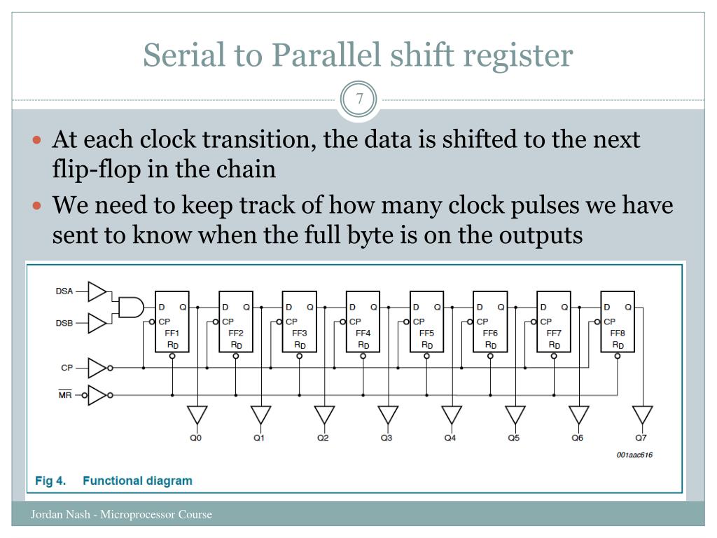 PPT - Serial versus Parallel Data Transfers PowerPoint Presentation ... PPT - Serial versus Parallel Data Transfers PowerPoint Presentation ...