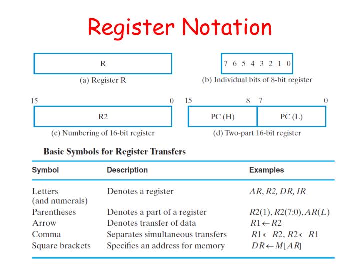 PPT - Registers & Register Transfers PowerPoint Presentation - ID:1961773 PPT - Registers & Register Transfers PowerPoint Presentation - ID:1961773