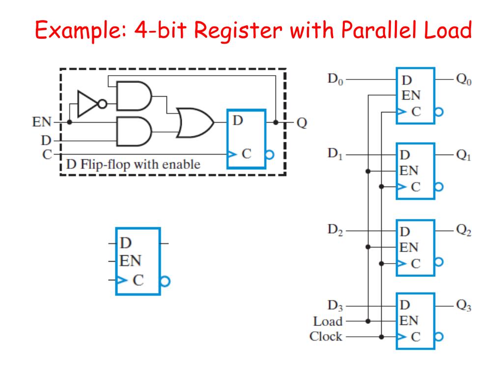 PPT - Registers & Register Transfers PowerPoint Presentation, free ...
