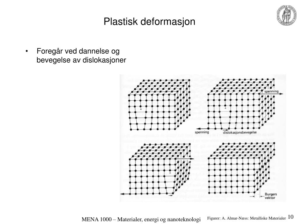 PPT - Truls Norby Kjemisk institutt/ Senter for Materialvitenskap og ...