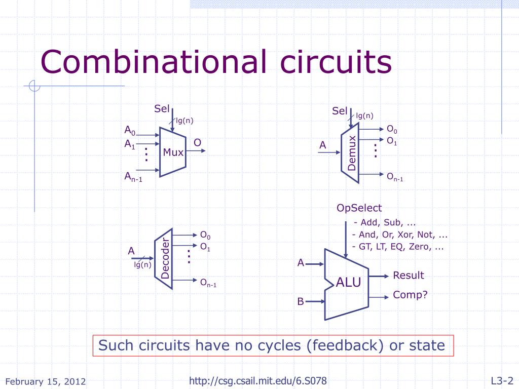 Ppt Computer Architecture A Constructive Approach Sequential Circuits Arvind Powerpoint