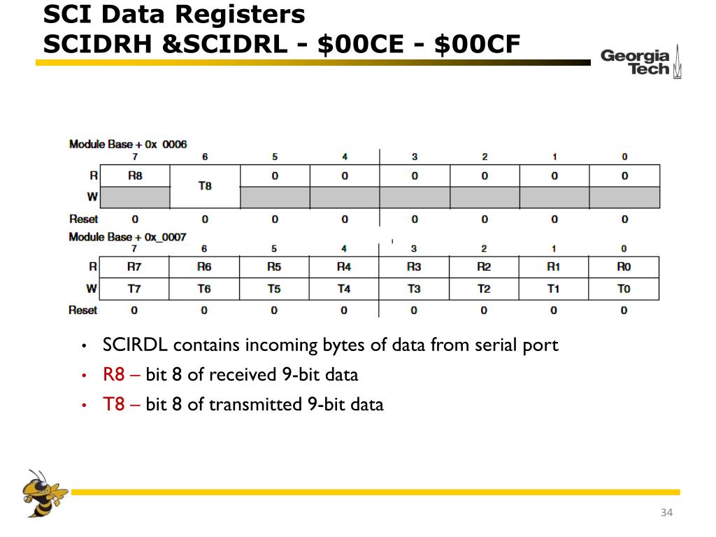 PPT - Serial Communication Interface (SCI) PowerPoint Presentation ...