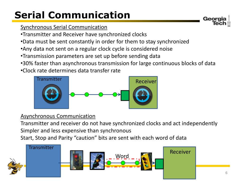Lecture 45 Pic Serial Communication Using Serial Peri - vrogue.co Lecture 45 Pic Serial Communication Using Serial Peri - vrogue.co