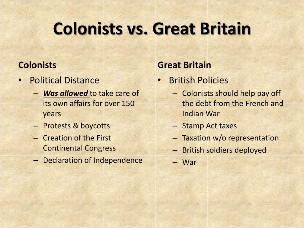 PPT - Origins of U.S. Government PowerPoint Presentation, free download ...