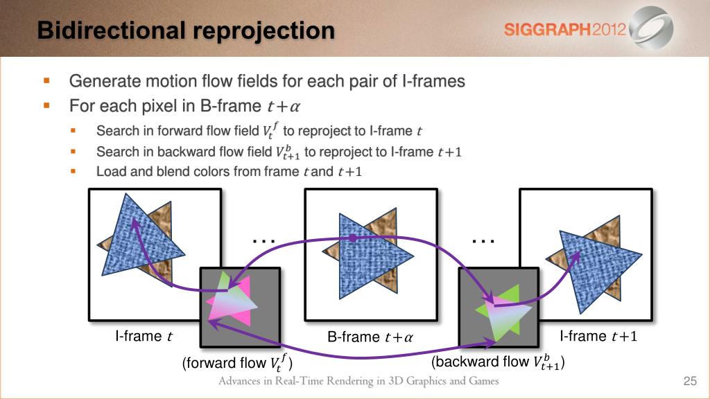 Ppt Accelerating Rendering Pipelines Using Bidirectional Iterative Reprojection Powerpoint