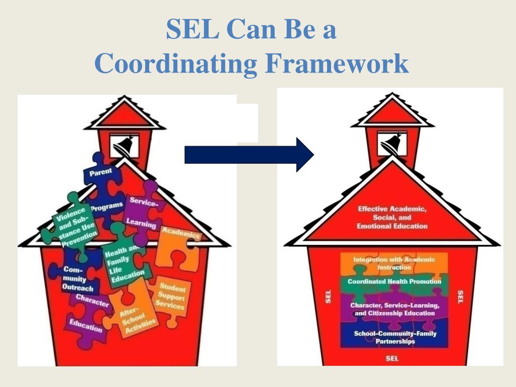 PPT - Social and Emotional Learning for School and Life Success: An ...