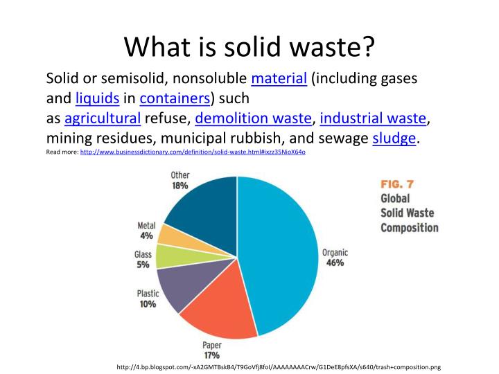 PPT - Solid Waste Disposal PowerPoint Presentation - ID:1963318