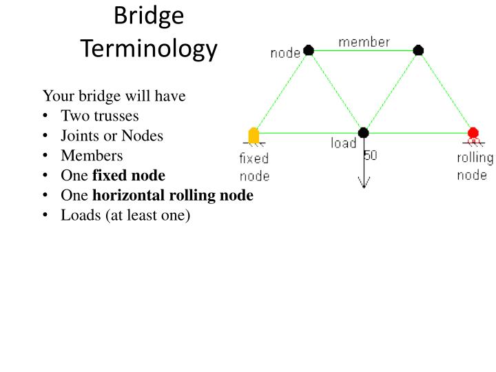 PPT - Term Project: Balsa Wood Bridge Part 1 PowerPoint Presentation ...