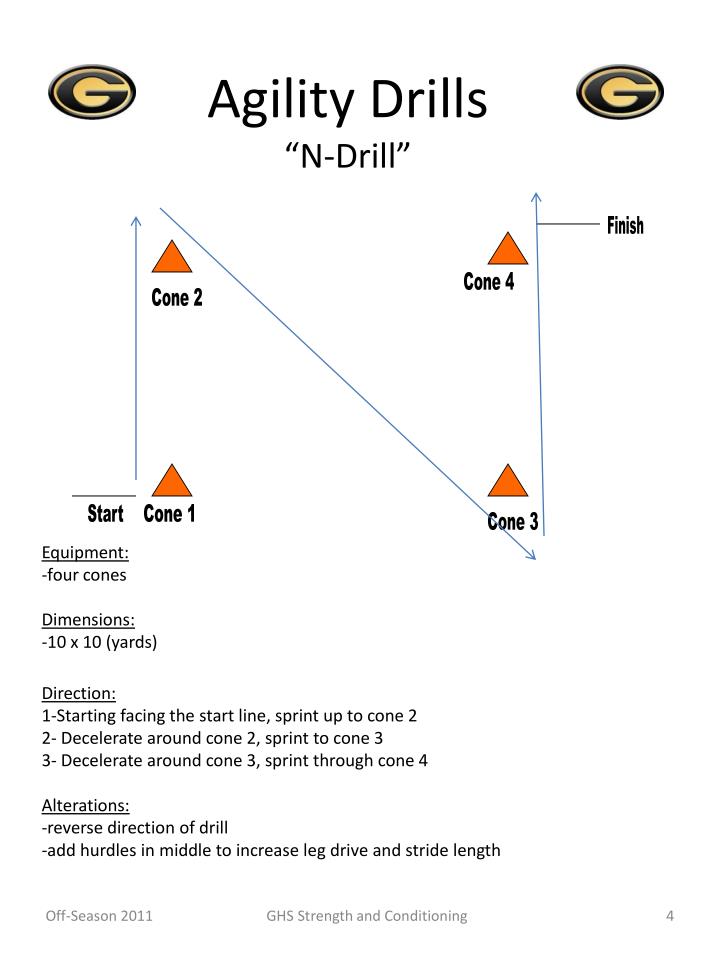PPT - GHS Strength and Conditioning PowerPoint Presentation - ID:1963474