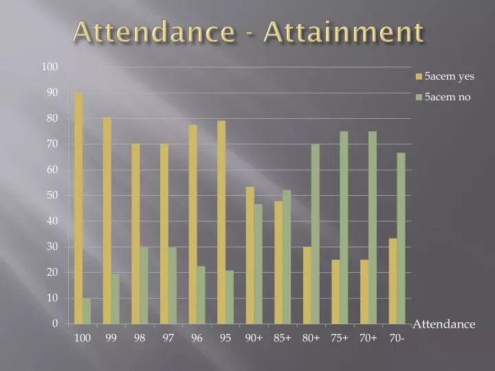 PPT - Attendance - Attainment PowerPoint Presentation, free download ...