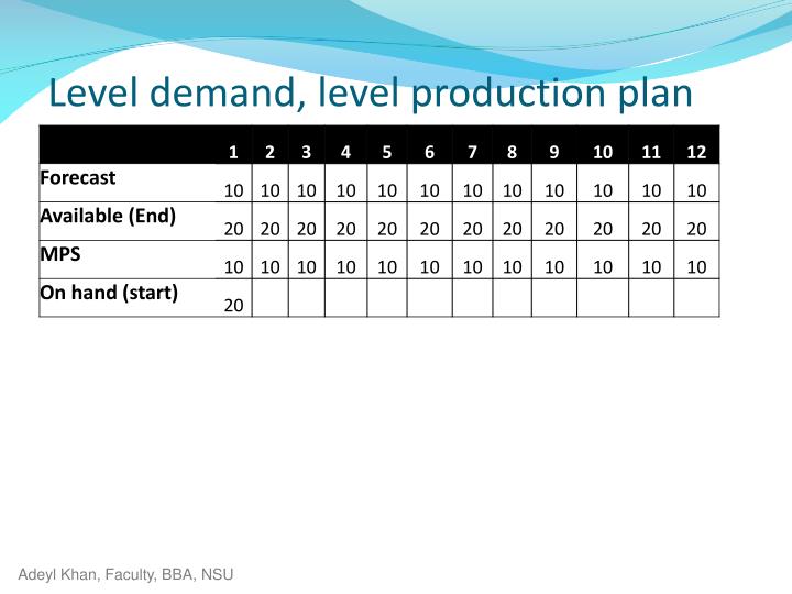 PPT - Chapter 12 Aggregate Planning PowerPoint Presentation - ID:1963993