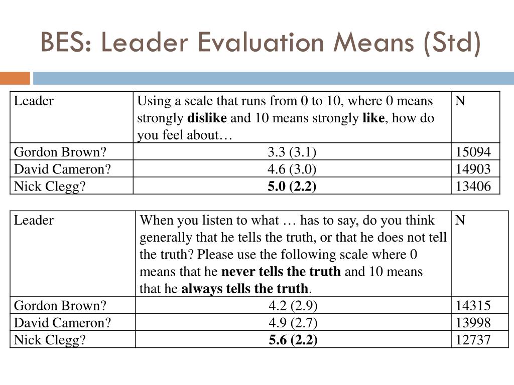PPT - 2010 British General Election leader evaluations: findings from ...