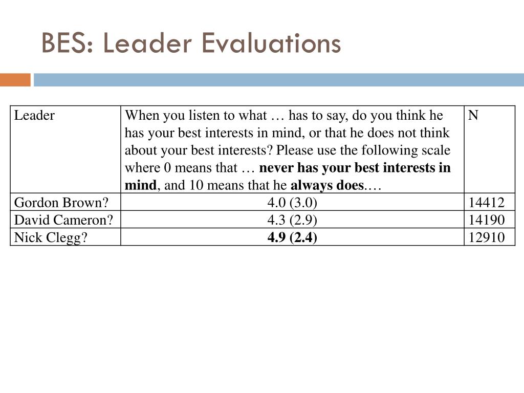 PPT - 2010 British General Election leader evaluations: findings from ...