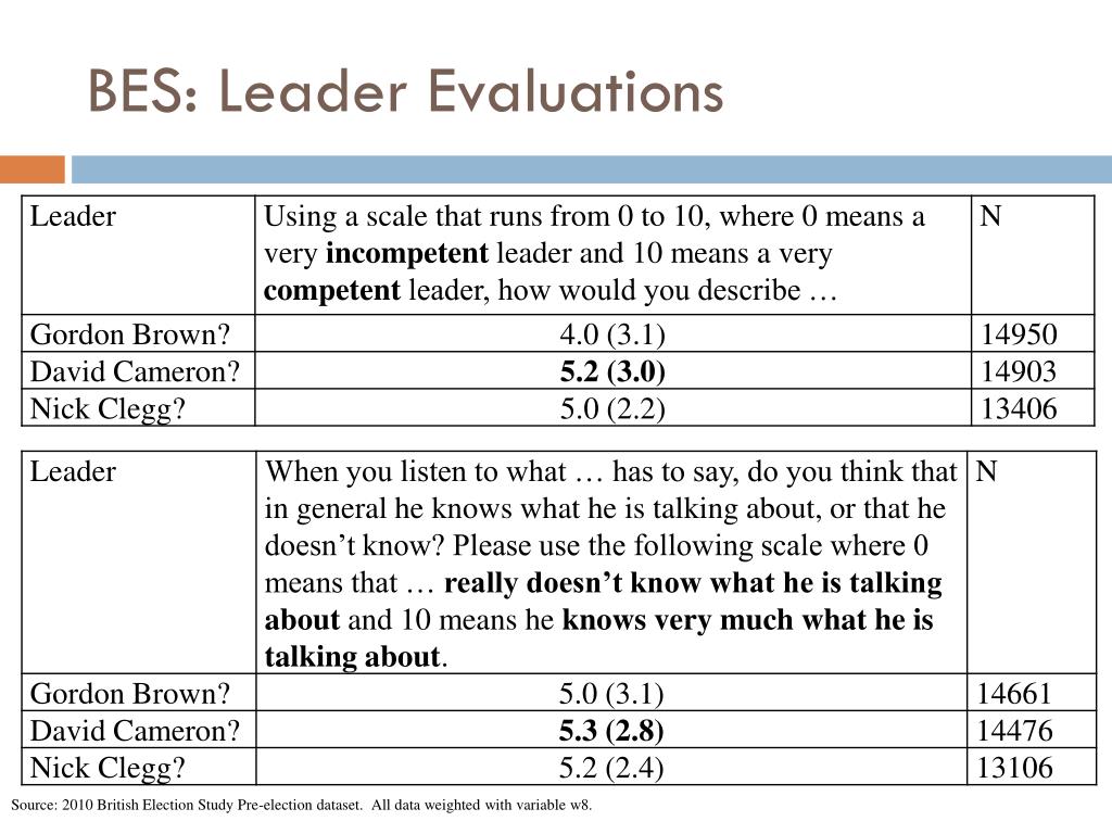 PPT - 2010 British General Election leader evaluations: findings from ...