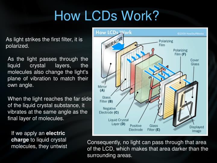 PPT - Liquid Crystals : Structure, Properties and Applications ...