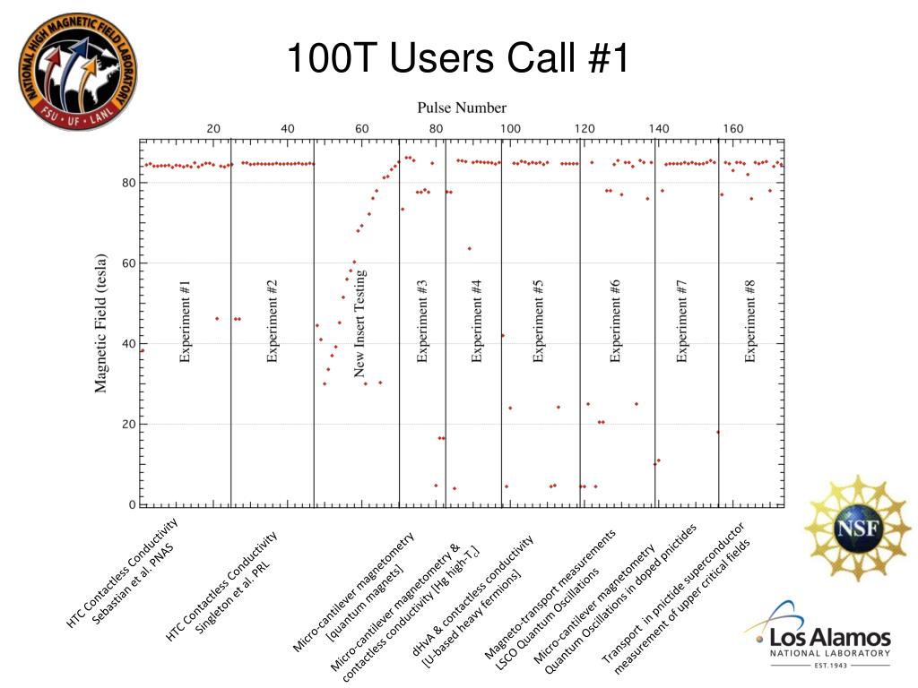 PPT - NHMFL-PFF Strategic Plans: Achieving 100 T PowerPoint ...
