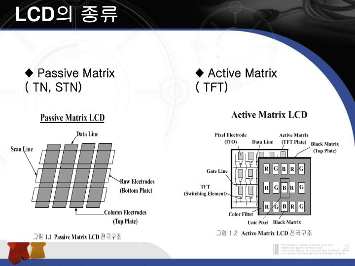 PPT - 액정 (Liquid Crystal ) 과 디스플레 이 PowerPoint Presentation - ID:1964844