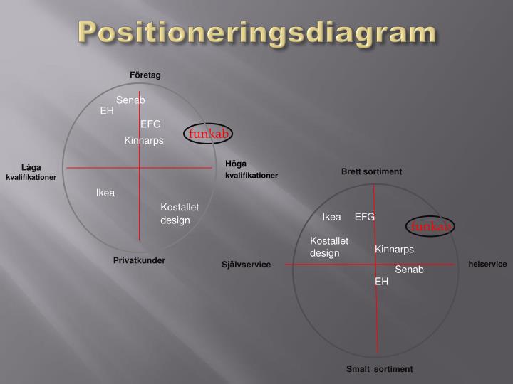 PPT - Johanna Rönn VM3 PowerPoint Presentation - ID:1964891
