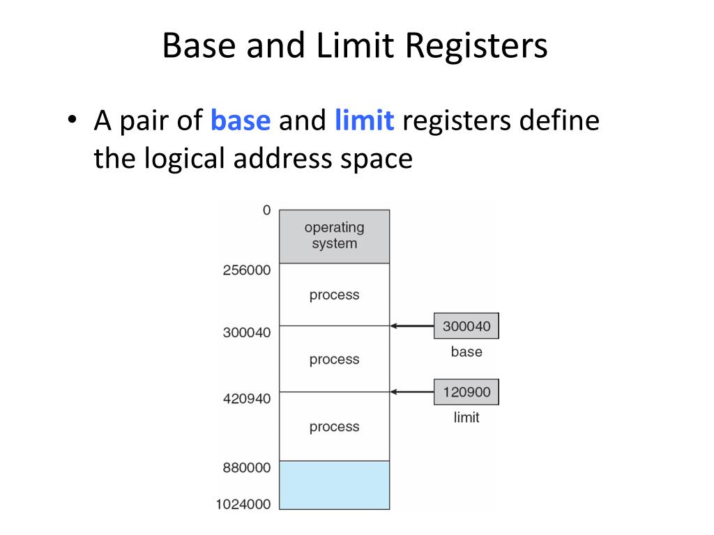 PPT - Memory Management PowerPoint Presentation, free download - ID:1965274