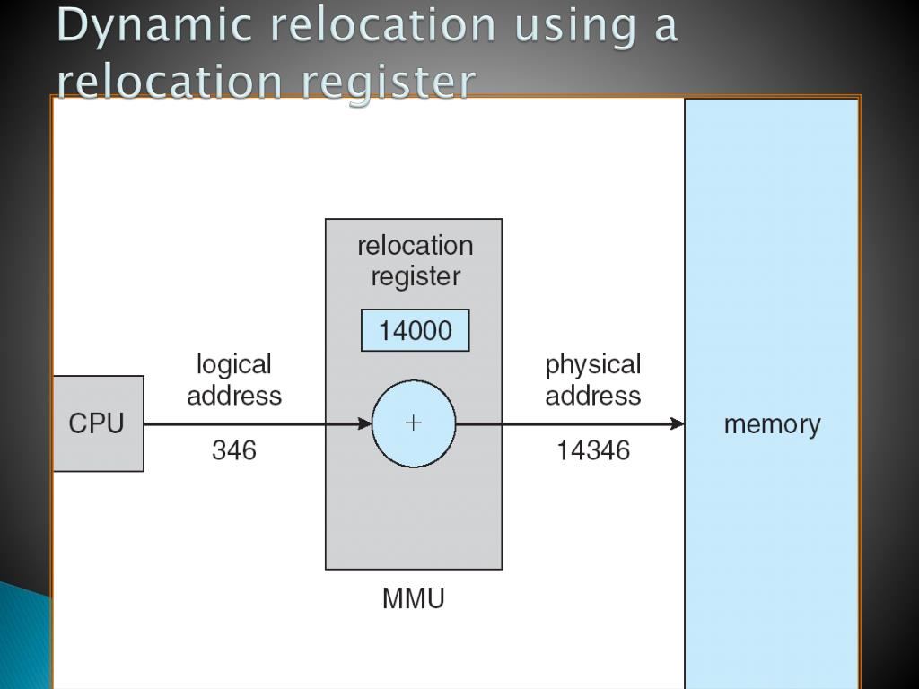 PPT - Memory Management PowerPoint Presentation, free download - ID:1965327