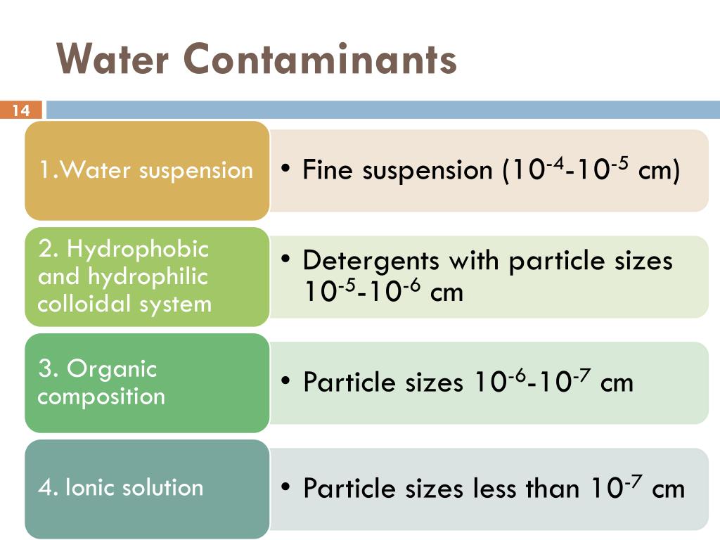 PPT - Environmental Impacts of Chemical Industries PowerPoint ...