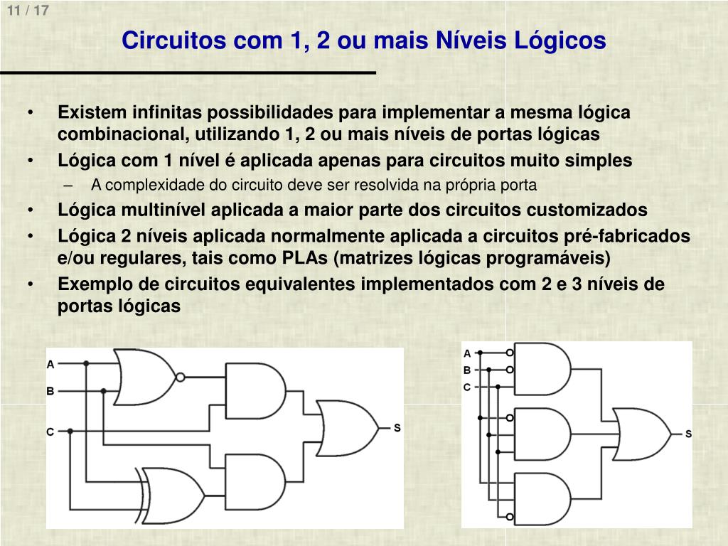 PPT - Circuitos Combinacionais Portas Lógicas PowerPoint Presentation ... PPT - Circuitos Combinacionais Portas Lógicas PowerPoint Presentation ...