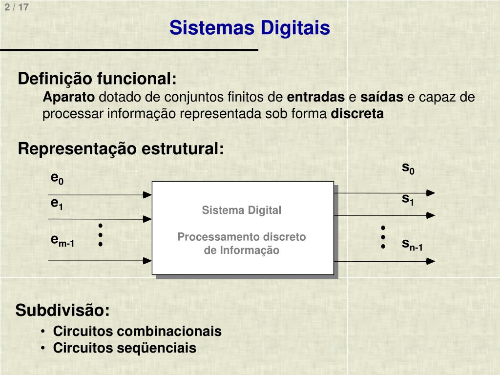 PPT - Circuitos Combinacionais Portas Lógicas PowerPoint Presentation ... PPT - Circuitos Combinacionais Portas Lógicas PowerPoint Presentation ...