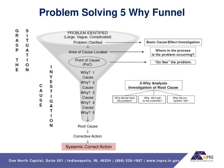 PPT - 5-Whys: A Simple and Effective Problem Solving Tool Tom Farrer ...