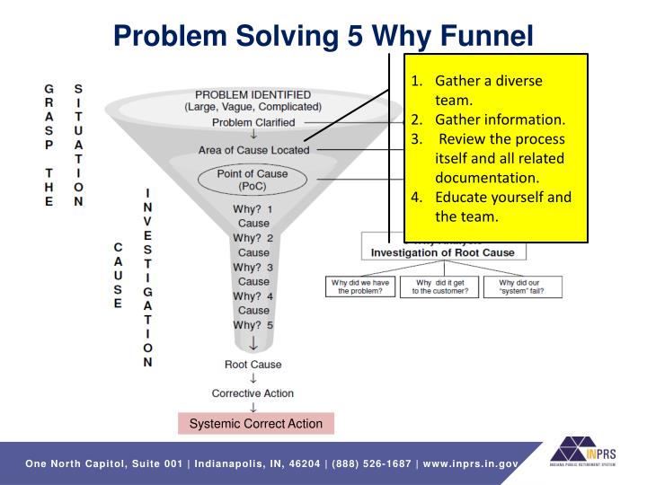 PPT - 5-Whys: A Simple and Effective Problem Solving Tool Tom Farrer ...