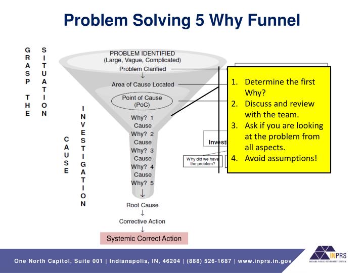 PPT - 5-Whys: A Simple and Effective Problem Solving Tool Tom Farrer ...