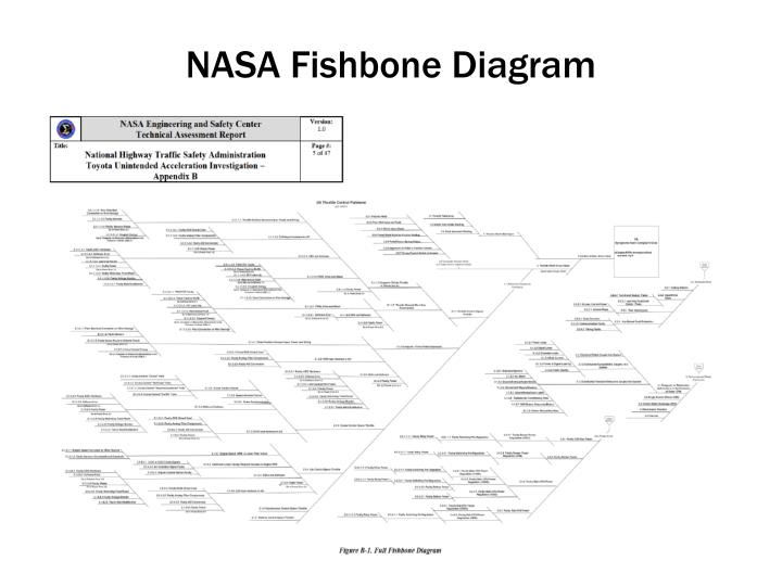 PPT - 5-Whys: A Simple and Effective Problem Solving Tool Tom Farrer ...