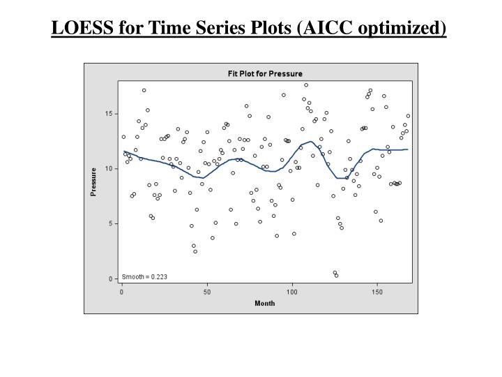 PPT - Scatterplot Smoothing Using PROC LOESS and Restricted Cubic ...