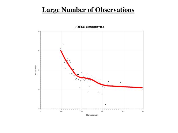 PPT - Scatterplot Smoothing Using PROC LOESS and Restricted Cubic ...