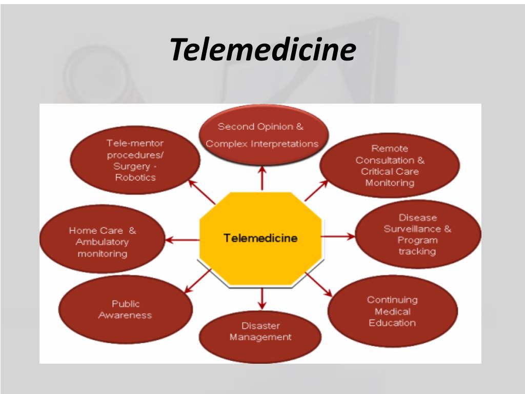 PPT - All About Telemedicine PowerPoint Presentation, free download ...