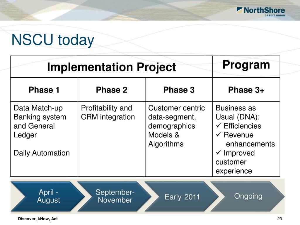 PPT - NSCU’s Road to Corporate Business Intelligence PowerPoint ...