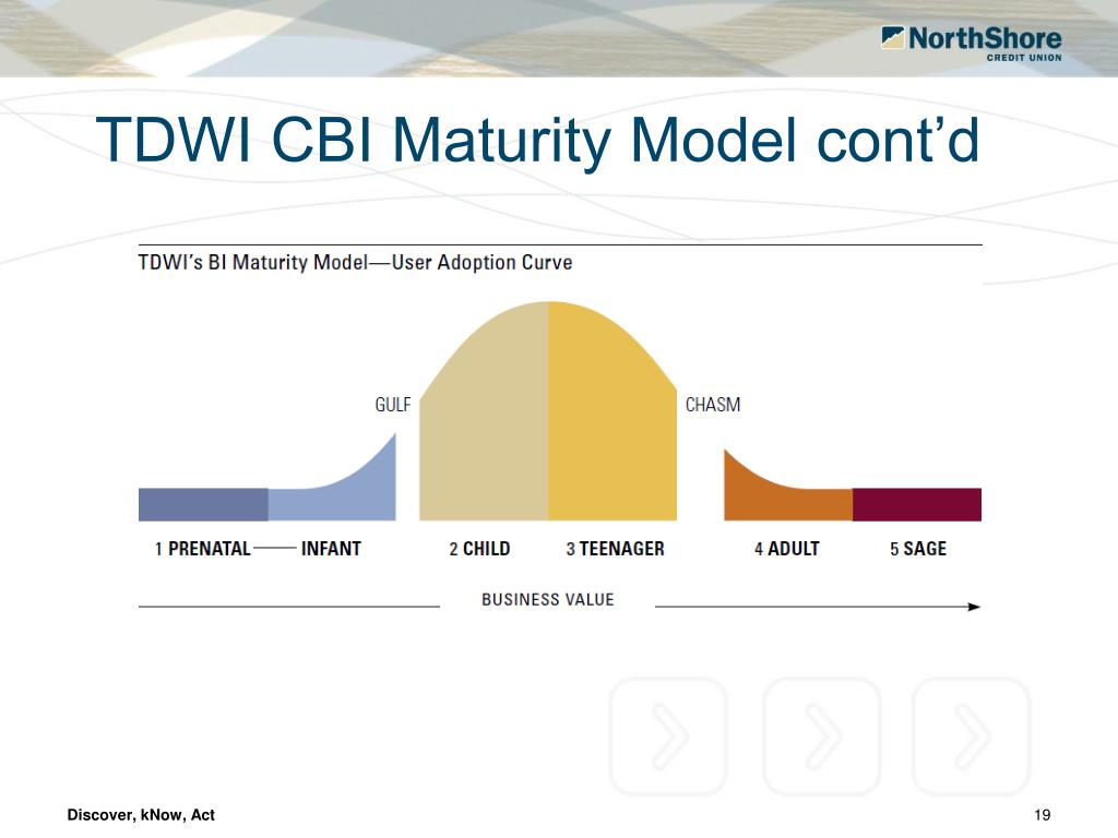 PPT - NSCU’s Road to Corporate Business Intelligence PowerPoint ...