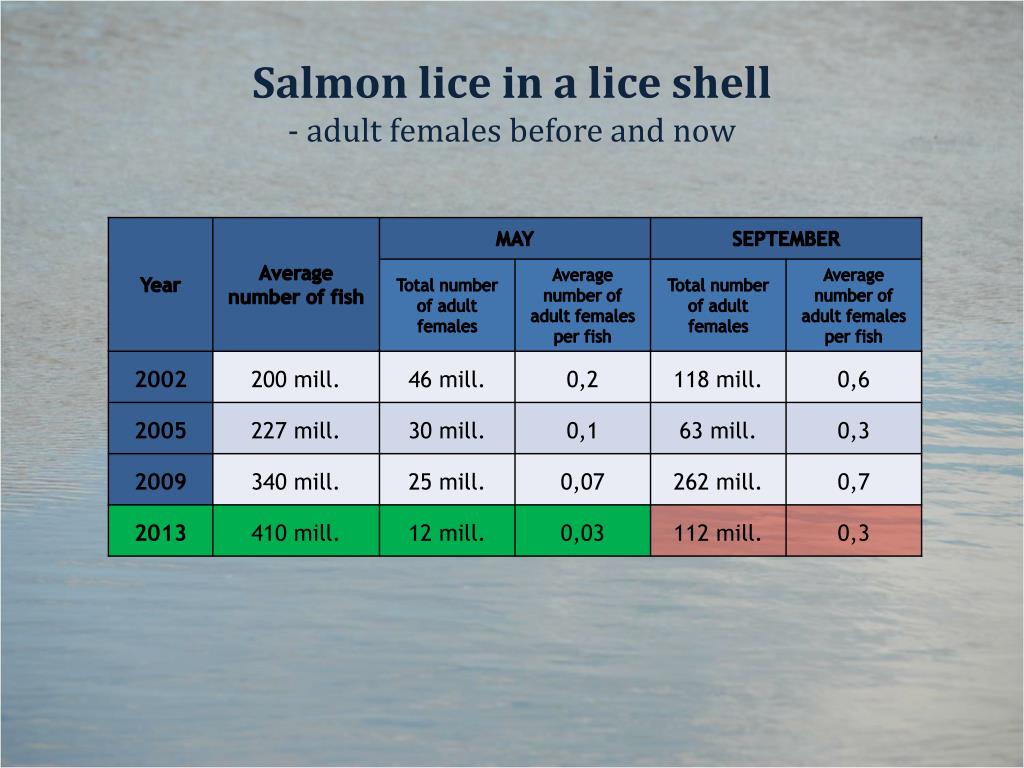 PPT - Responsible farmed salmonids in marine pens? Norwegian ...
