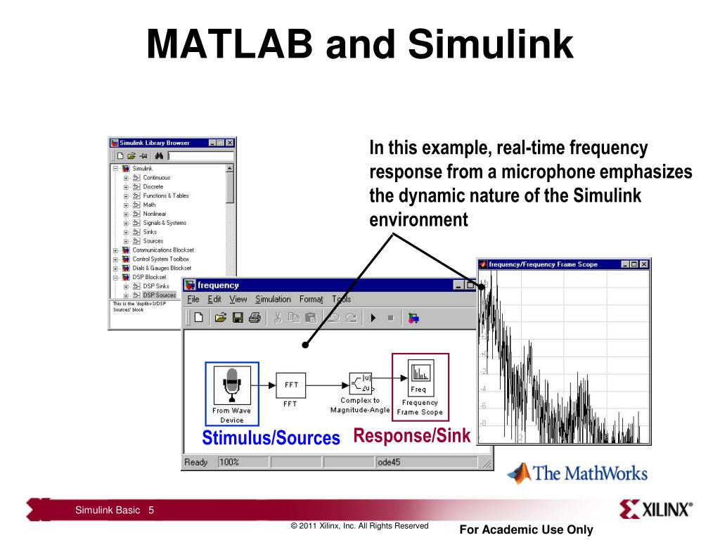 PPT - Simulink Basics PowerPoint Presentation, free download - ID:1966450 PPT - Simulink Basics PowerPoint Presentation, free download - ID:1966450