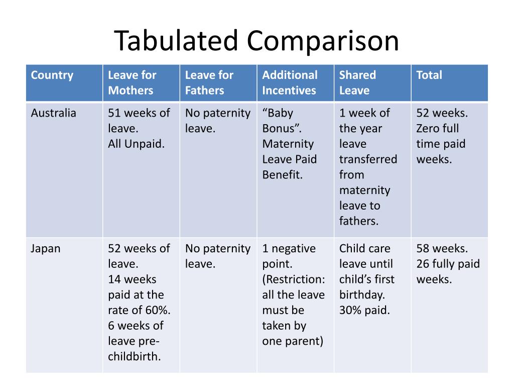 PPT - Comparison of Parental Leave Policies between Japan and Australia ...
