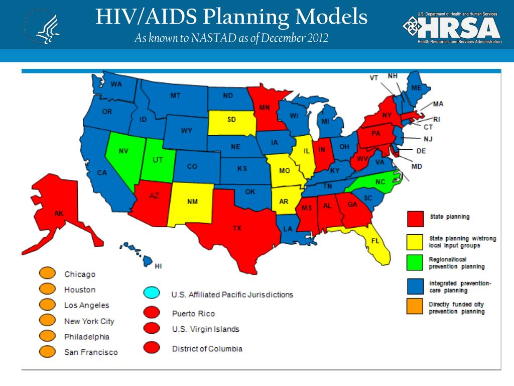 PPT - Integrated HIV Prevention and Care Planning Groups and Activities ...