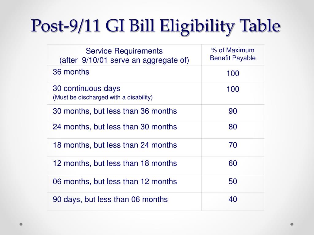 PPT - Dr. Richard Robitaille Office of Military and Veterans Affairs ...