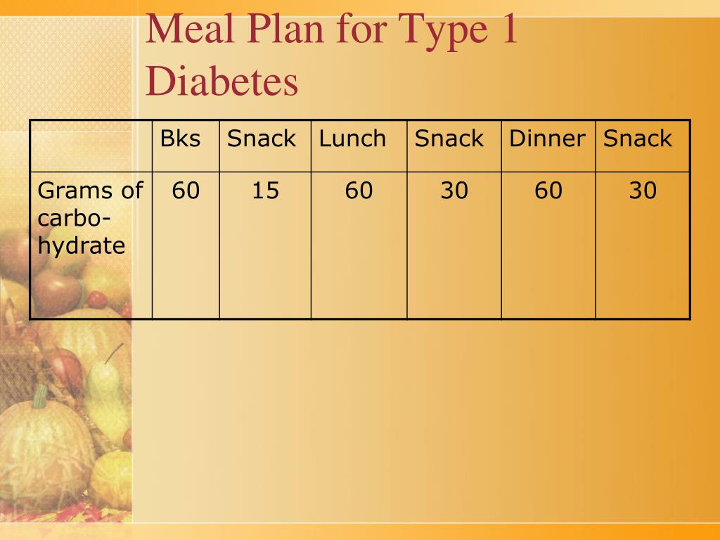 PPT - Nutrition at School for Kids with Diabetes PowerPoint ...