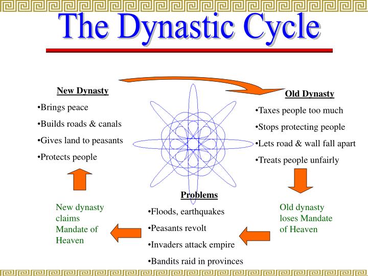 PPT - 8 Features of a Civilization PowerPoint Presentation - ID:1966960