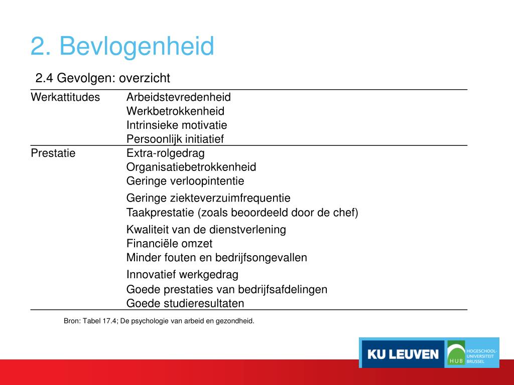 PPT - Burned-out of bevlogen: De oorzaken, kenmerken en gevolgen van ...