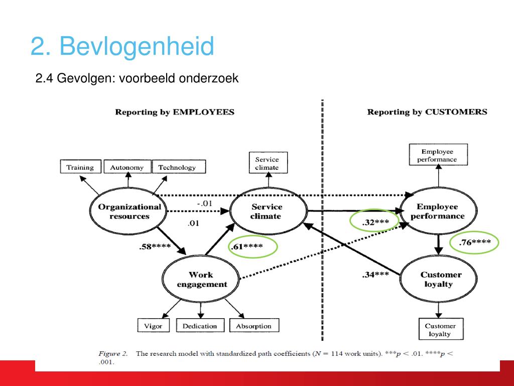 PPT - Burned-out of bevlogen: De oorzaken, kenmerken en gevolgen van ...