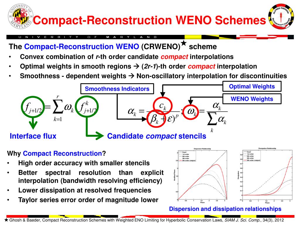 Ppt Application Of Compact Reconstruction Weno Schemes To The Navier