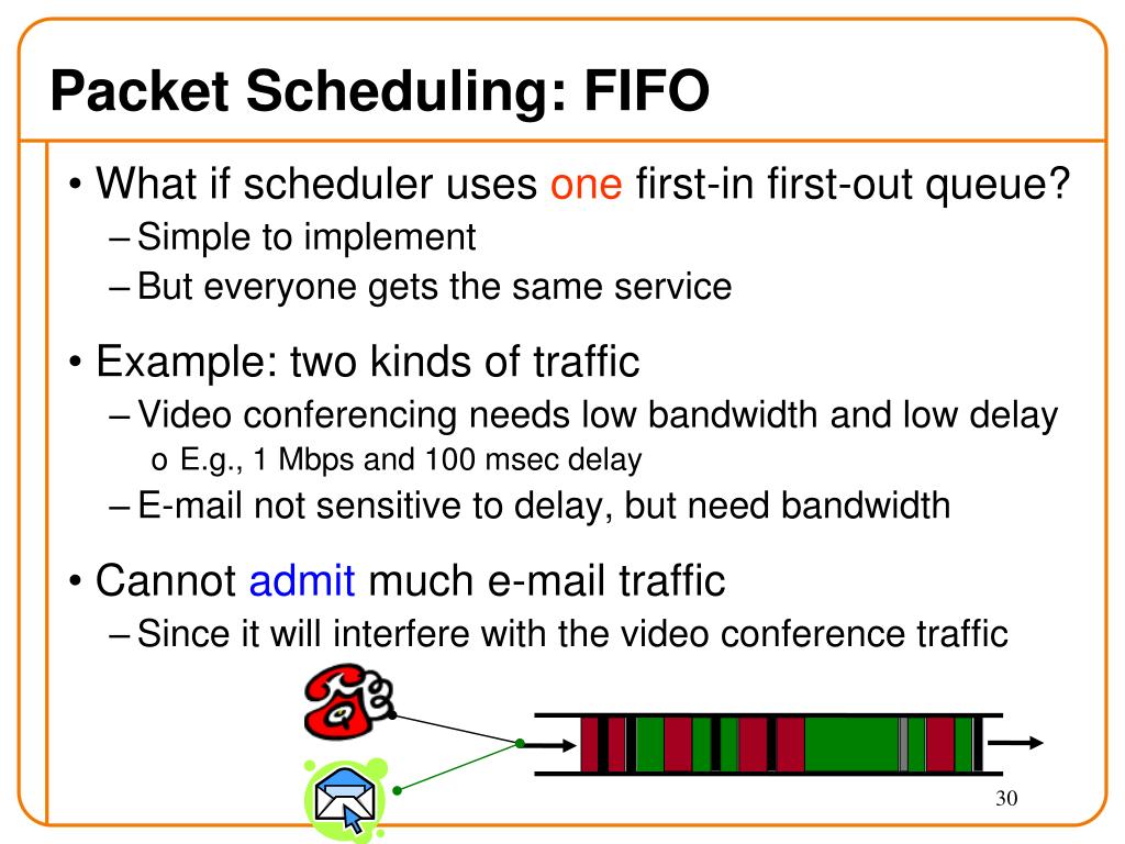 PPT - Networking Acronym Smorgasbord: 802.11, DVMRP, CBT, WFQ ...