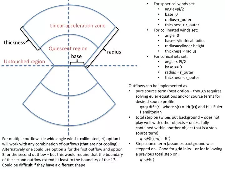 PPT - thickness PowerPoint Presentation, free download - ID:1968343