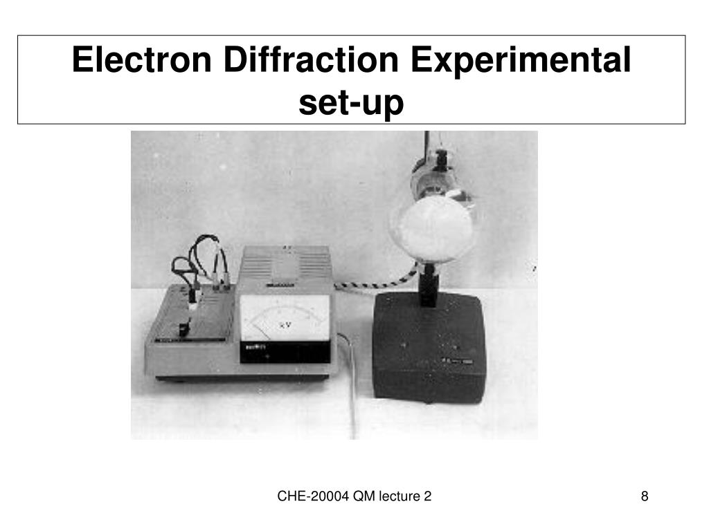 PPT - CHE-20004: PHYSICAL CHEMISTRY QUANTUM CHEMISTRY: LECTURE 2 Dr Rob ...